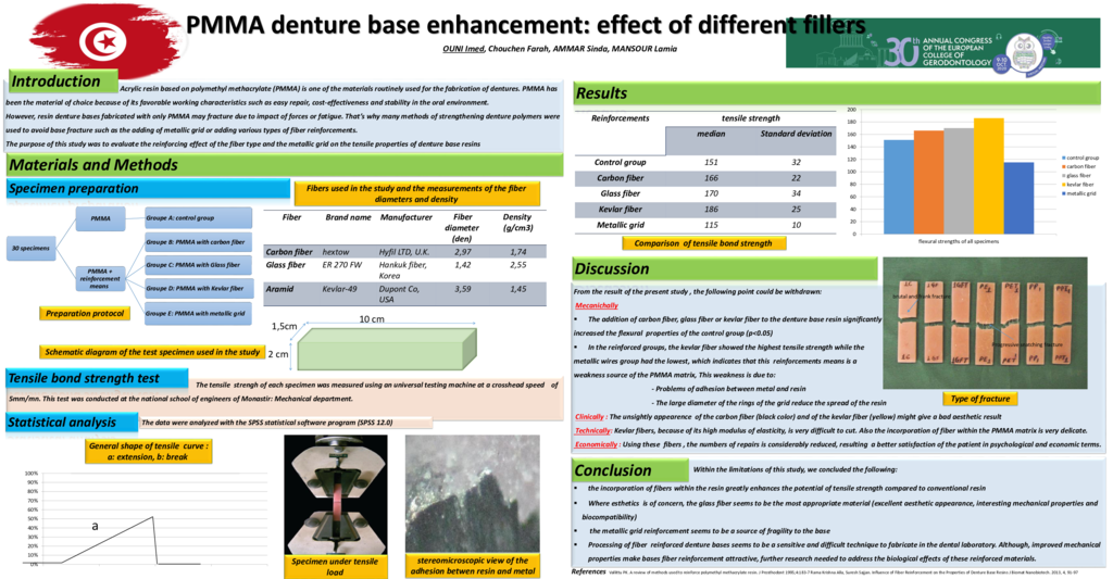 PMMA denture base enhancement: effect of different fillers | 30th ... PMMA denture base enhancement: effect of different fillers | 30th ...